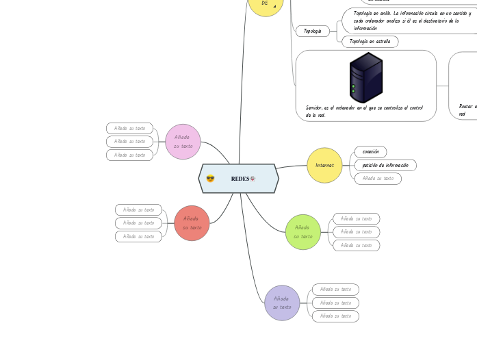 REDES👻 - Mind Map